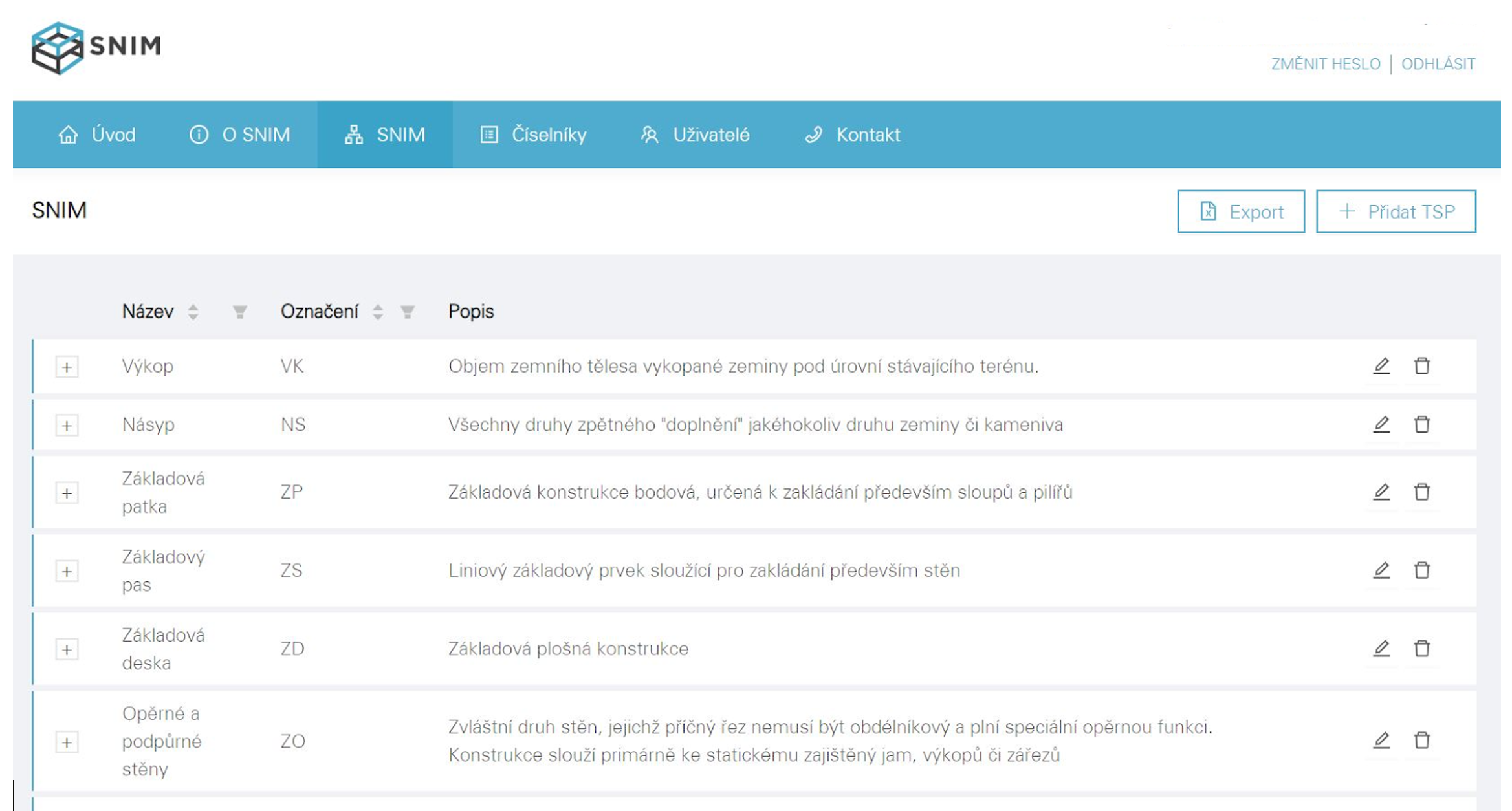 Informační systém SNIM - LinkSoft